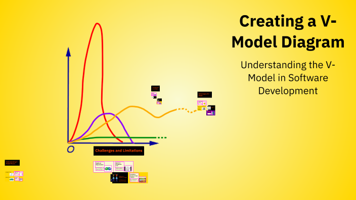 Creating a V-Model Diagram by Emy Mylona on Prezi