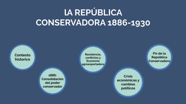 LA REPÚBLICA CONSERVADORA 1886-1930 by CATALINA RUIZ CORDOBA on Prezi