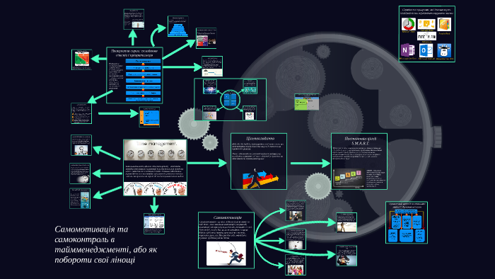 Самомотивація та самоконтроль в таймменеджменті, або як побо by Darya Malysheva on Prezi