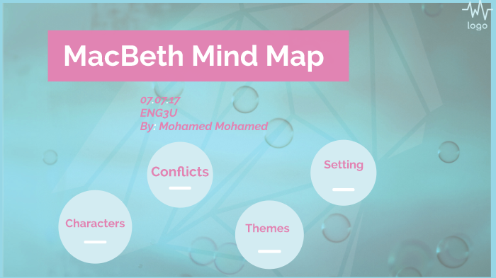 MacBeth Mind Map by Mohamed Mohamed on Prezi