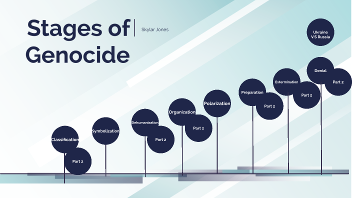 Stages of genocide by Skylar Jones on Prezi
