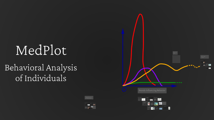MedPlot by IFYM ¡¿ on Prezi