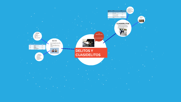 Delitos y Cuasidelitos José Calderón by José Calderón Ramos on Prezi