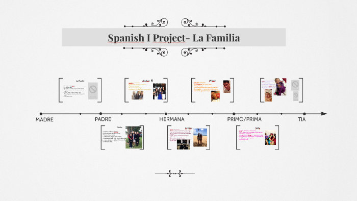 Spanish I project- La Familia by jenny nguyen on Prezi