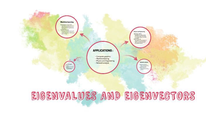 APPLICATIONS OF EIGENVALUES AND EIGENVECTORS by Sabeeha S on Prezi
