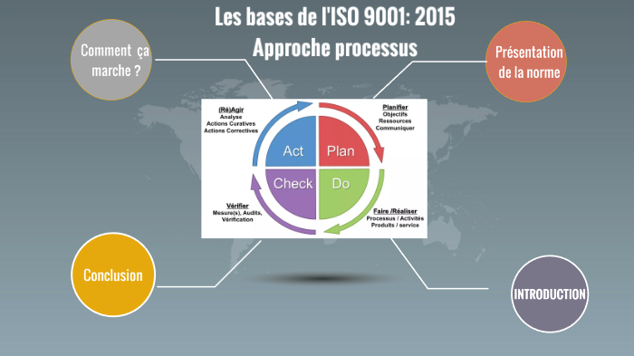 formation norme iso 9001 by DANIELLE NOMEL on Prezi