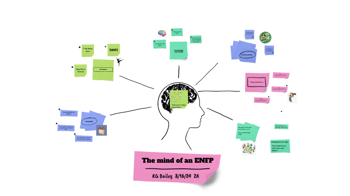 The mind of an ENFP by Kaitlyn Bailey on Prezi