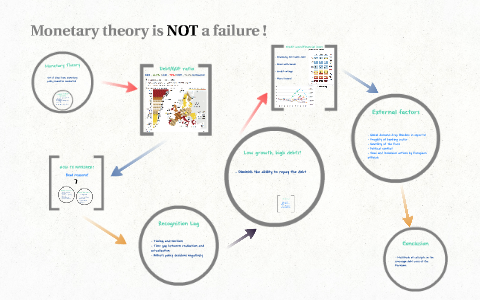 Monetary Theory by Austin Ngo on Prezi