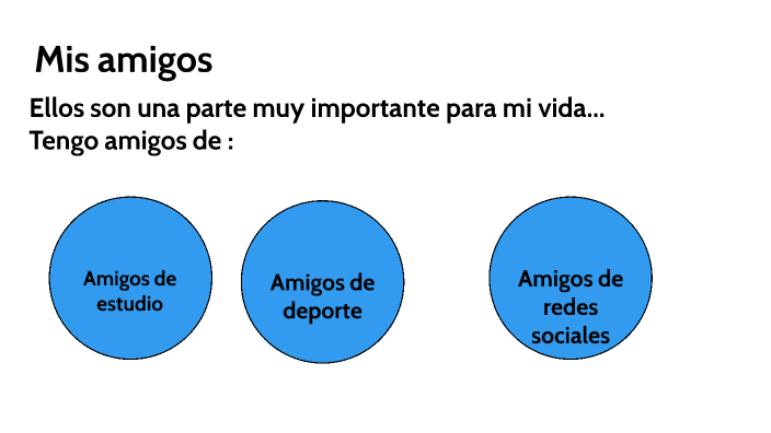 mis amigos by yoneider Morales Morales on Prezi