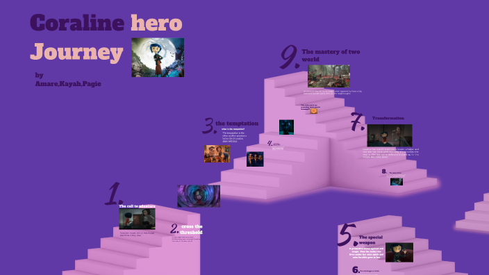 Coraline hero journey presention by kayah kaczor on Prezi