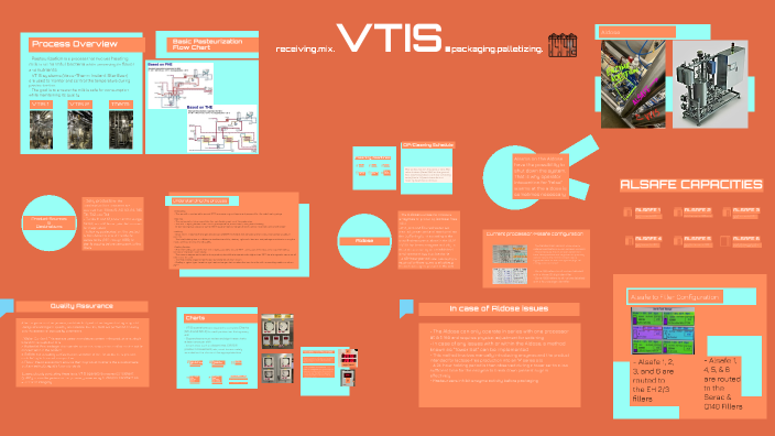 VTIS Process by Fernando Delgado on Prezi