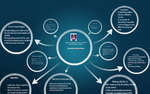 Secure Network Administration Principles. by farliyana yana on Prezi