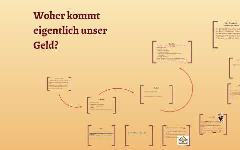 Woher kommt eigentlich unser Geld? by Ayla Demir on Prezi