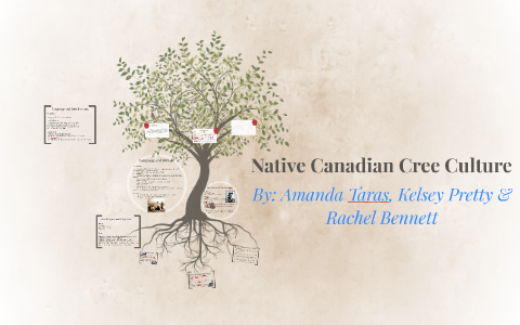 Native Canadian Cree Culture by Rachel Bennett on Prezi