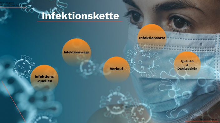 Infektionskette by Magnus Schreiber on Prezi