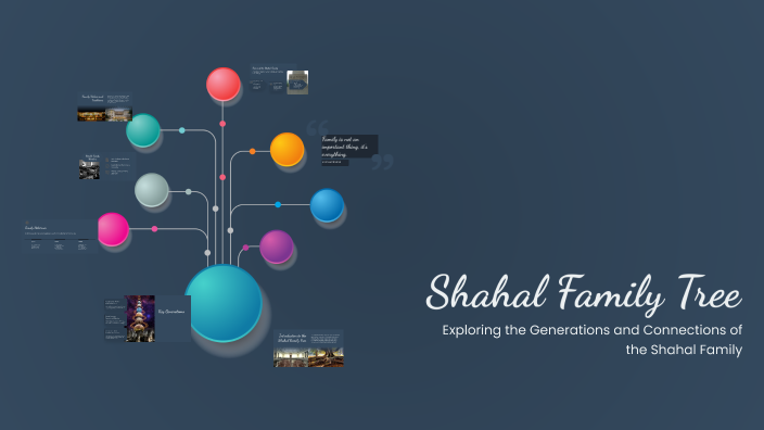 Shahal Family Tree by Usama Peerzada on Prezi