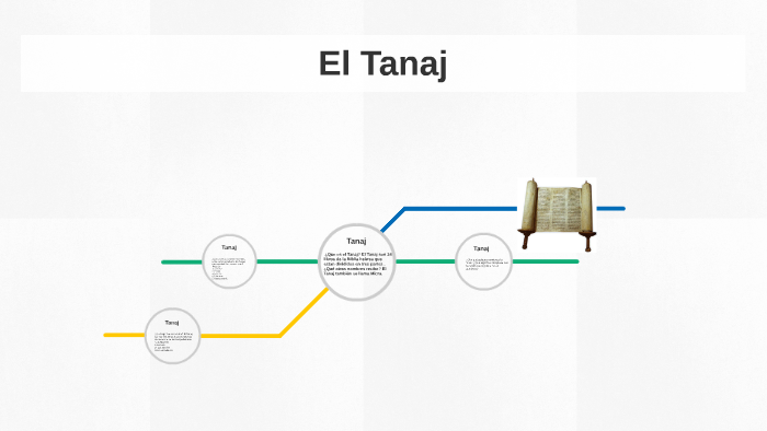¿Qué es el Tanaj? s el conjunto de los 24 libros de la Bibli by ...