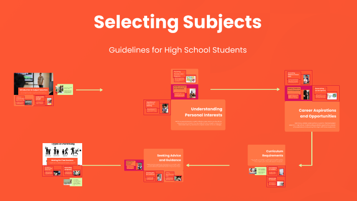 Selecting Subjects by Amber Taylor on Prezi