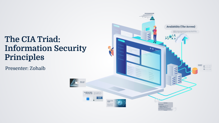 The CIA Triad: Information Security Principles by Zohaib Khalid on Prezi