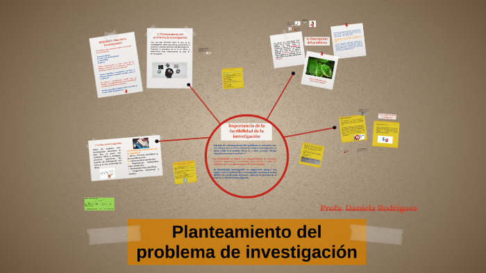 Planteamiento del problema de investigación by on Prezi