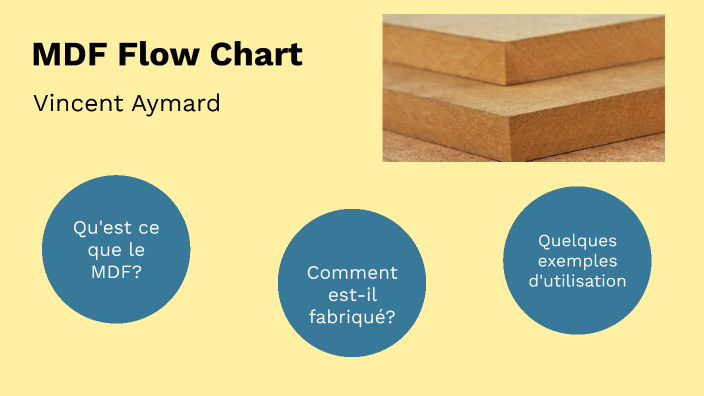 MDF FlowChart Vincent by vince bossvinc on Prezi