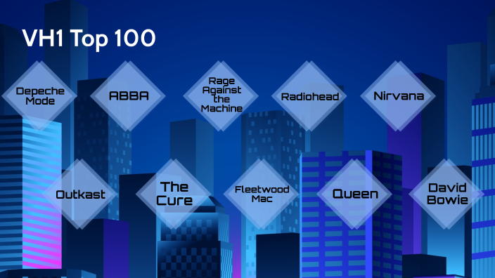 VH1 Top 100 Project by Amelia Atkins on Prezi
