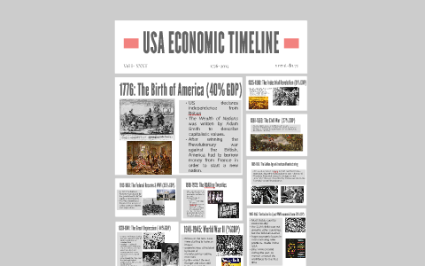 USA ECONOMIC TIMELINE by madeline quarles on Prezi