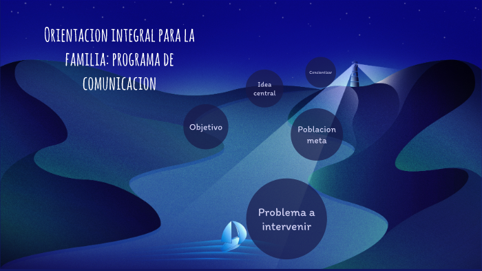 Programa de Comunicacion by William Arce on Prezi