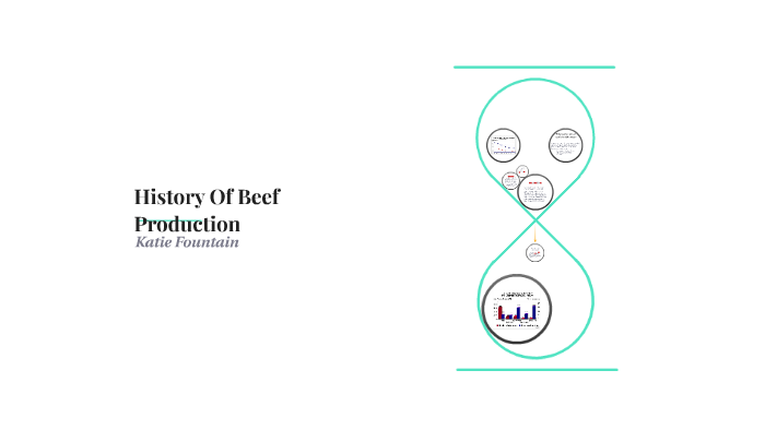 History Of Beef Production by Katie Fountain on Prezi