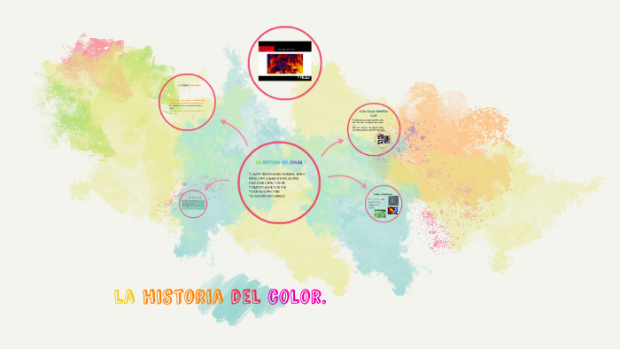 La HISTORIA DEL COLOR by Fernanda Hernandez on Prezi