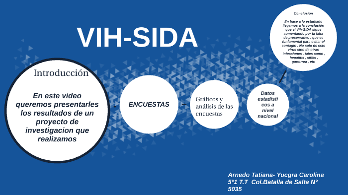 VIH-SIDA by Aldana Carolina on Prezi