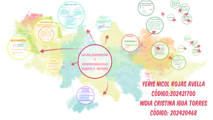 RAZÓN,PROPORCIÓN Y PROPORCIONALIDAD DIRECTA E INVERSA by NICOL AVELLA ...
