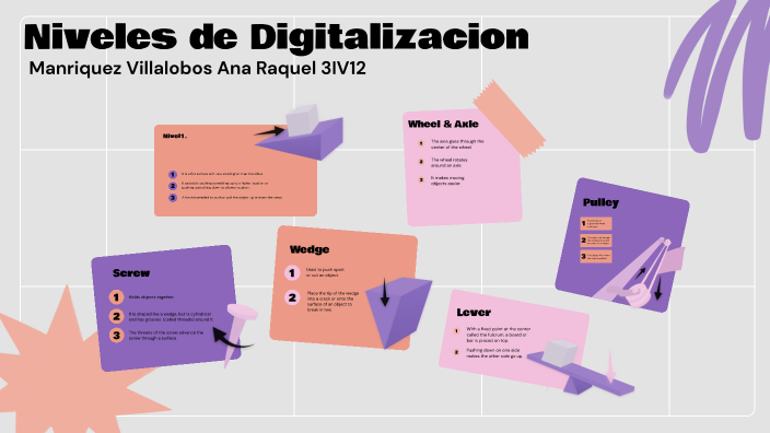 Niveles de Digitalizacion by Ana Raquel Manriquez Villalobos on Prezi
