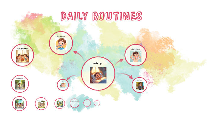 DAILY ROUTINES by Duygunaz Karaaslan on Prezi