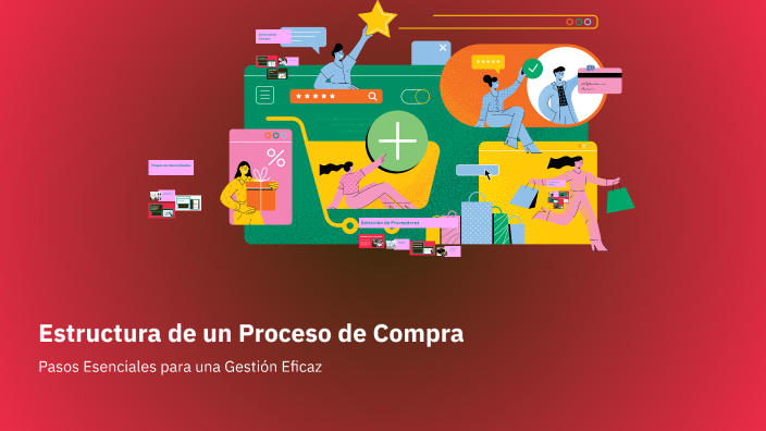 Estructura de un Proceso de Compra by Yony Perez on Prezi