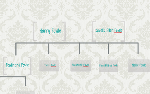The Louis Family Tree by Emily F-L on Prezi