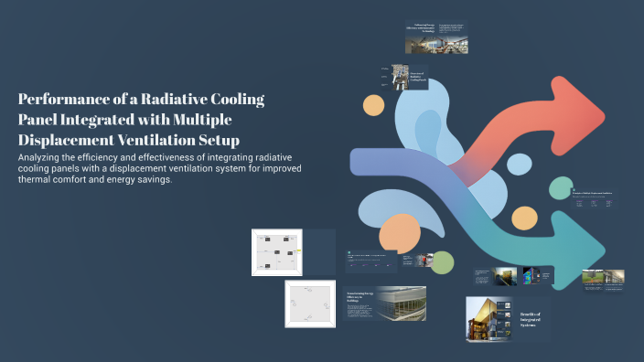 Performance of a Radiative Cooling Panel Integrated with Multiple ...