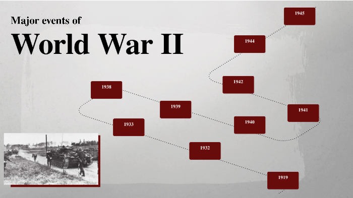 WW2 MAJOR EVENTS by Lama Elhammamy on Prezi