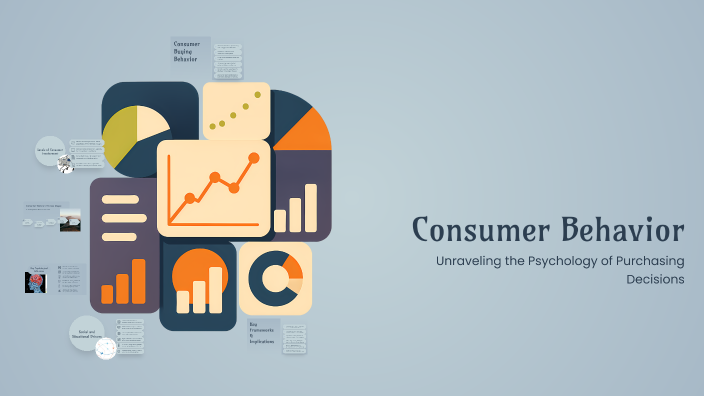 Consumer Behavior by Greg Worsley on Prezi