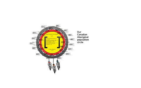 Our Canadian Aboriginal circle by Alisha Orifa on Prezi