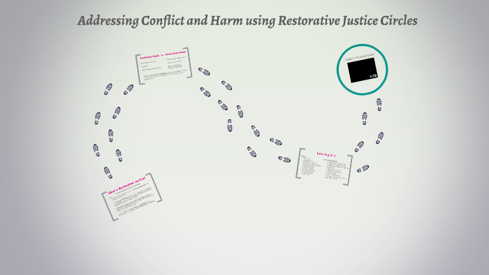 Addressing Conflict and Harm using Restorative Justice Circl by Eileen ...