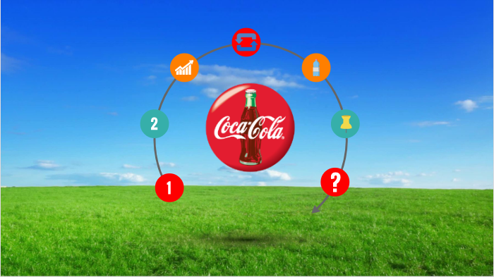 cocacola2017 by Jason Prussing Valdebenito on Prezi