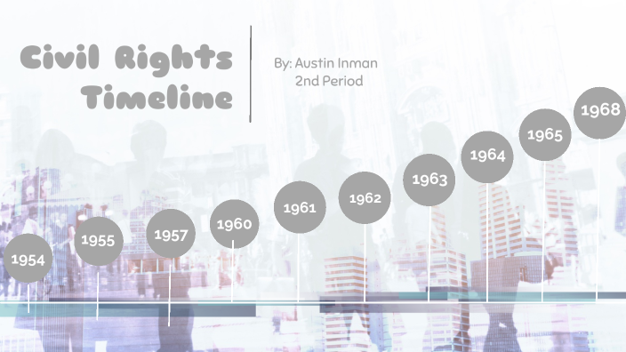 Civil Rights Project Timeline by Austin Inman on Prezi