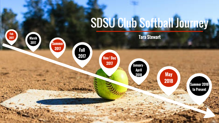 SDSU Club Softball Timeline by Tara Stewart on Prezi