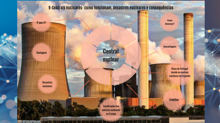 Centrais nucleares - Física by Catarina Soares on Prezi