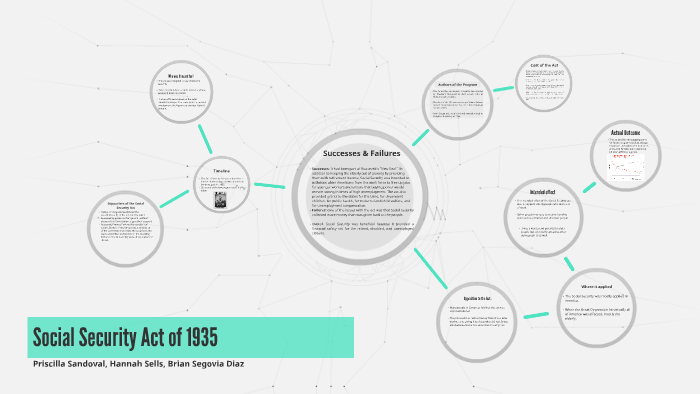 Social Security Act of 1935 by Hannah Sells on Prezi