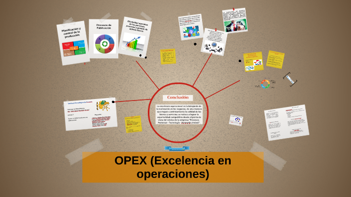 OPEX (Excelencia en operaciones) by Eloy Contreras on Prezi