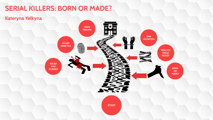 Studying Trauma In Serial Killers by Kateryna Yelkyna on Prezi
