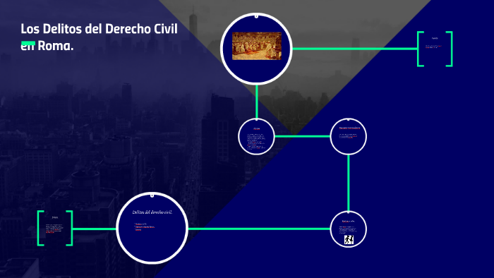 Los Delitos en Roma. by Vallo Ibarra on Prezi