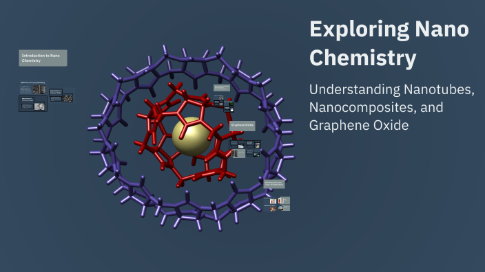 Exploring Nano Chemistry by sirwan hameed on Prezi